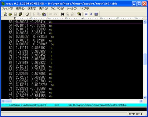 Gnuplotで数値をファイルに書き出す（table） 米澤進吾 ホームページ