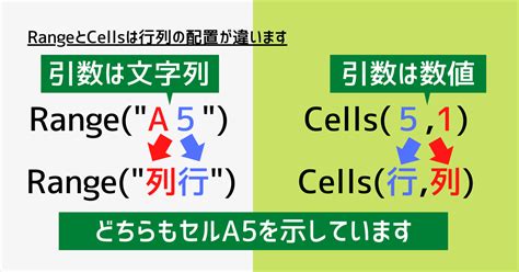 Vba 6cellsプロパティを使ってシートの最終行と列を取得する Enjoyexcel