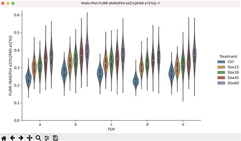 Violin Plot — Flim Analyzer Documentation