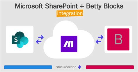 How To Connect Microsoft Sharepoint And Betty Blocks App Integrations