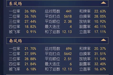 [提问]之前在哪里看到的关于东场和南场哪个更好上分的言论 178