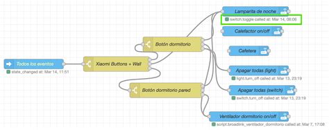 Switch Turns On By Itself At Nights Configuration Home Assistant Community