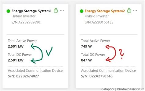 100W Feste Verlustdifferenz Total Active Zu DC Power Am WR Richtig