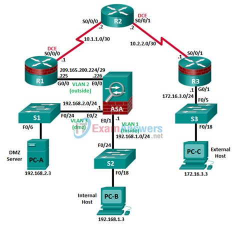 Lab Configure Anyconnect Remote Access Ssl Vpn Using Asa