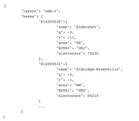 Hexjson Htmlwidget For R Part 1 Ousefulinfo The Blog