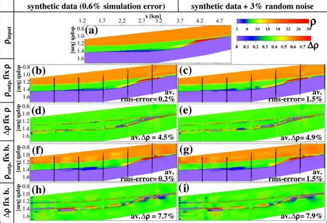 Ert Modelling Results A Input Or True ρtrue Models B C F G