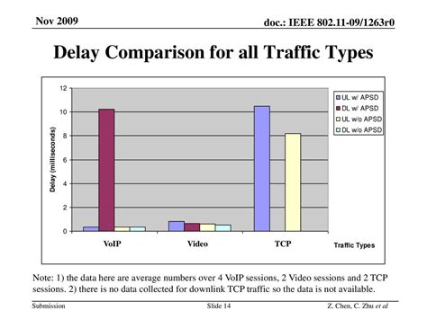 Preliminary Simulation Results On Power Saving Ppt Download