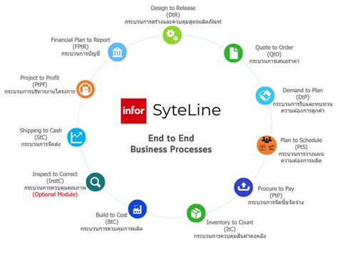 icti fti or th ทน บรษท พรเมยร โปรเฟสชนนล คอนซลตง จำกด