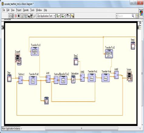 Block Diagram Of 3 Element Boiler Level Control Download Scientific Diagram