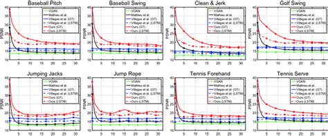 Comparison Of State Of The Art Methods Using Peak Signal To Noise Ratio