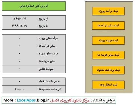 نرم افزار ثبت و گزارش هزینه ها و درآمدهای پروژه ها و سفارشات کارفرمایان ، تعریف حساب های مالی و