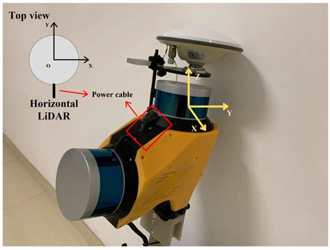 Schematic Diagram Of The Global Coordinate System This Paper Uses The