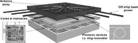 Drawing Of 3 D Wobin Manycore Ic System Integration Download Scientific Diagram