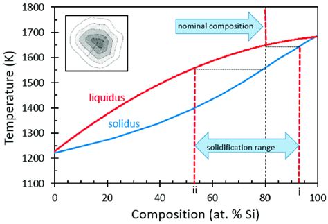 Non Equilibrium Diagram At Carolyn Bey Blog