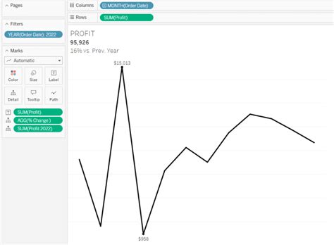How To Build Powerful Tableau Kpi Dashboard Blog
