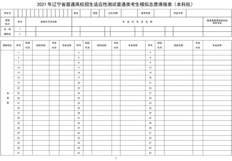 2023年高考志愿填报表样本（全国各省汇总） 高考100