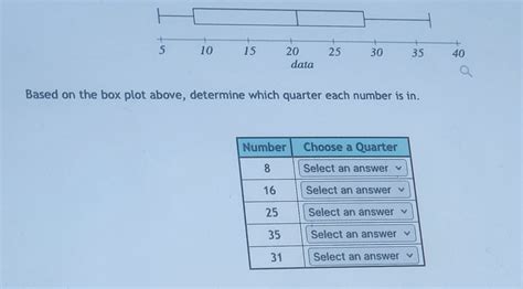 Based On The Box Plot Above Determine Which Quarter Chegg