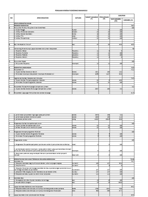 Lampiran Penilaian Kinerja Puskesmas Tahun 2021 Pdf