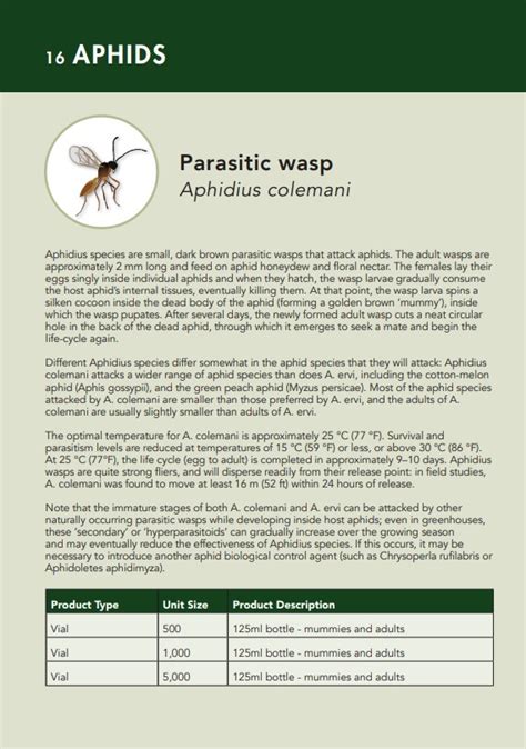 Aphids16 Global Horticultural