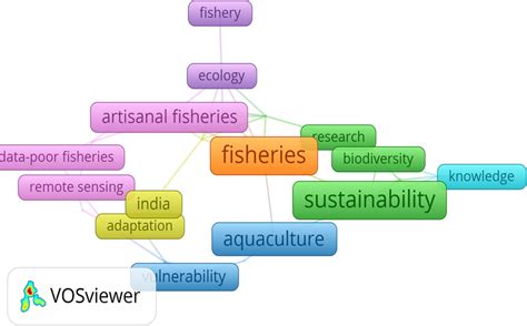 Network Visualization Of Keywords Source Vosviewer Download
