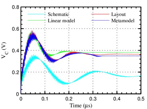 vco control voltage waveforms from pll simulations download