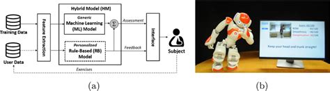 A Flow Diagram Of An Interactive Approach Of A Socially Assistive Robot Download Scientific
