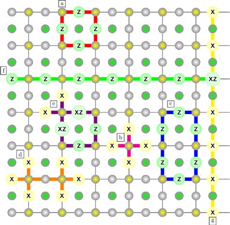Figure 1 From Performance Of Surface Codes In Realistic Quantum