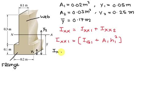 Solved P62determine The Moment Of Inertia Of The Cross Section About