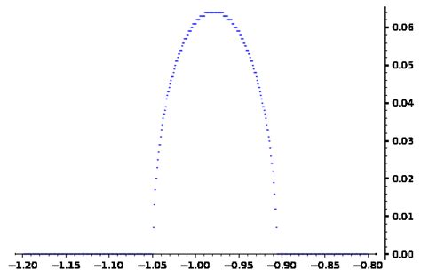 Comparison Between Theorem 422 Purple Remark 57 Green And The