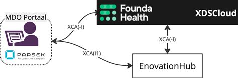 Image Availability In Practice Mdt And Xds