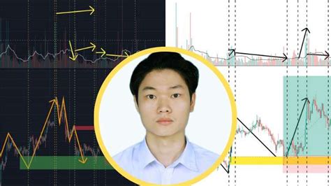 Master Class Smart Money Concepts Key Level Strategies