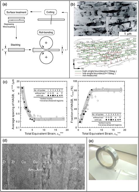 A Principles Of The Multi Directional Forging Method 226 B