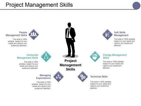 Project Management Skills Ppt Powerpoint Presentation Portfolio Layouts