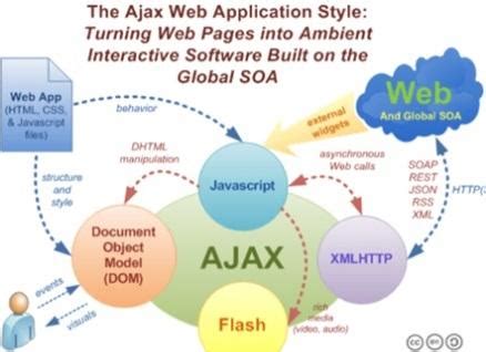How Well Do You Know Ajax Attempts 724 Quiz Trivia Questions