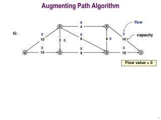 Ppt Augmenting Path Algorithm Powerpoint Presentation Free