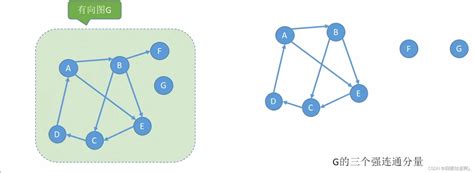 王道数据结构笔记06—图（c语言） 王道图的基本操作c语言 csdn博客