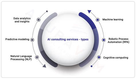 Expert Guidance on AI Consulting: Your Comprehensive Guide | Anubavam