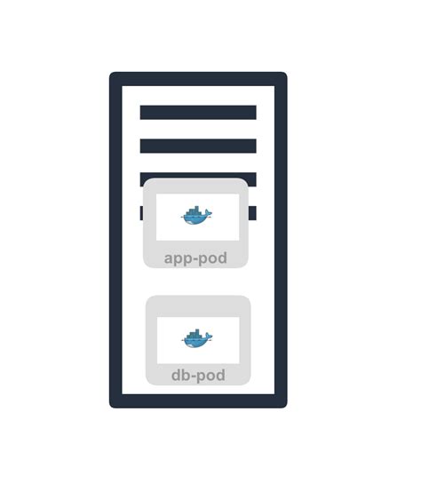 How To Deploy Spring Boot And Mongodb To Kubernetes Minikube By