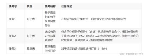 Typora中如何更改表格的宽度 编程宝典