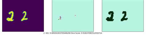Model Cannot Learn Advanced Computer Vision With Tensorflow Deeplearning Ai