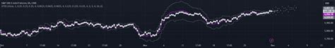 Hybrid Triple Exponential Smoothing — Indicator By Gorx1 — Tradingview