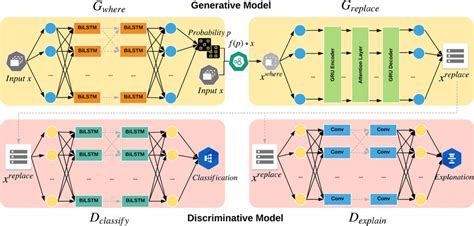Our Proposed Framework The Generative Model Shown On The Left Hand Download Scientific