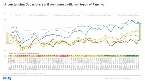 Uk Shopping More Often Spend Less Consumer Rationalization
