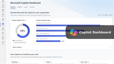 microsoft copilot dashboard แสดงภาพ วัดผล และเพิ่มประสิทธิภาพ