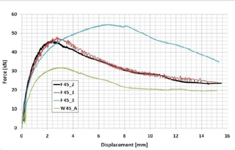 Figure 1 From Timber Concrete Composite Structures With Prefabricated Frc Slab Semantic Scholar