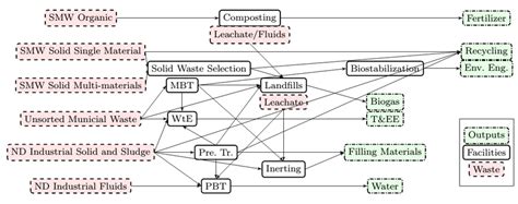 picture exemplifying the web based software solution developed