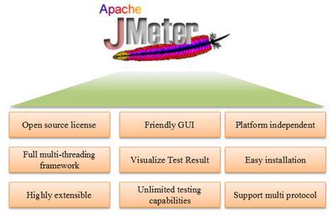 What Is Jmeter Introduction And Uses