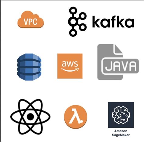 Help You Design Your Backend Api And Automate Your Cicd In Aws By