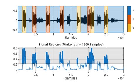 Sigrangebinmask Label Signal Samples With Values Within A Specified