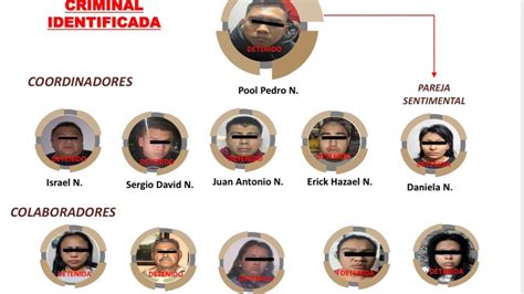 Caso Ciro Gómez Leyva Vinculan A Proceso A Implicados En Atentado